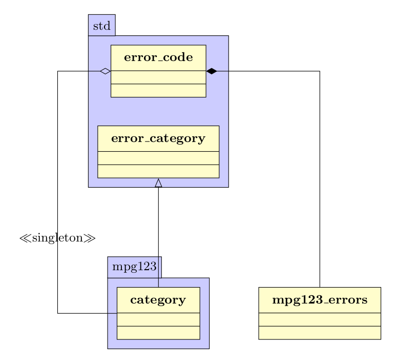 Customizing Error Codes